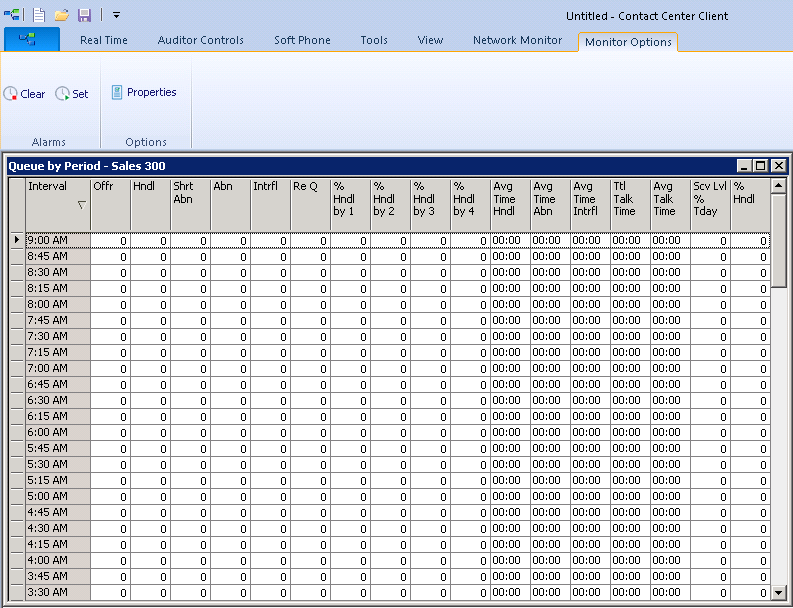 Queue by Period monitor